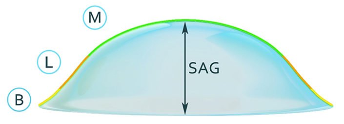 Onefit MED - Lumilent